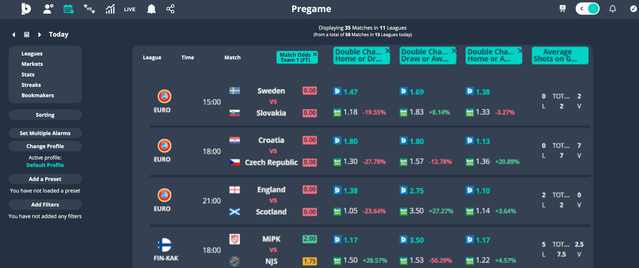 Double Chance Market Explained - Betpractice Blog - Betpractice Studio