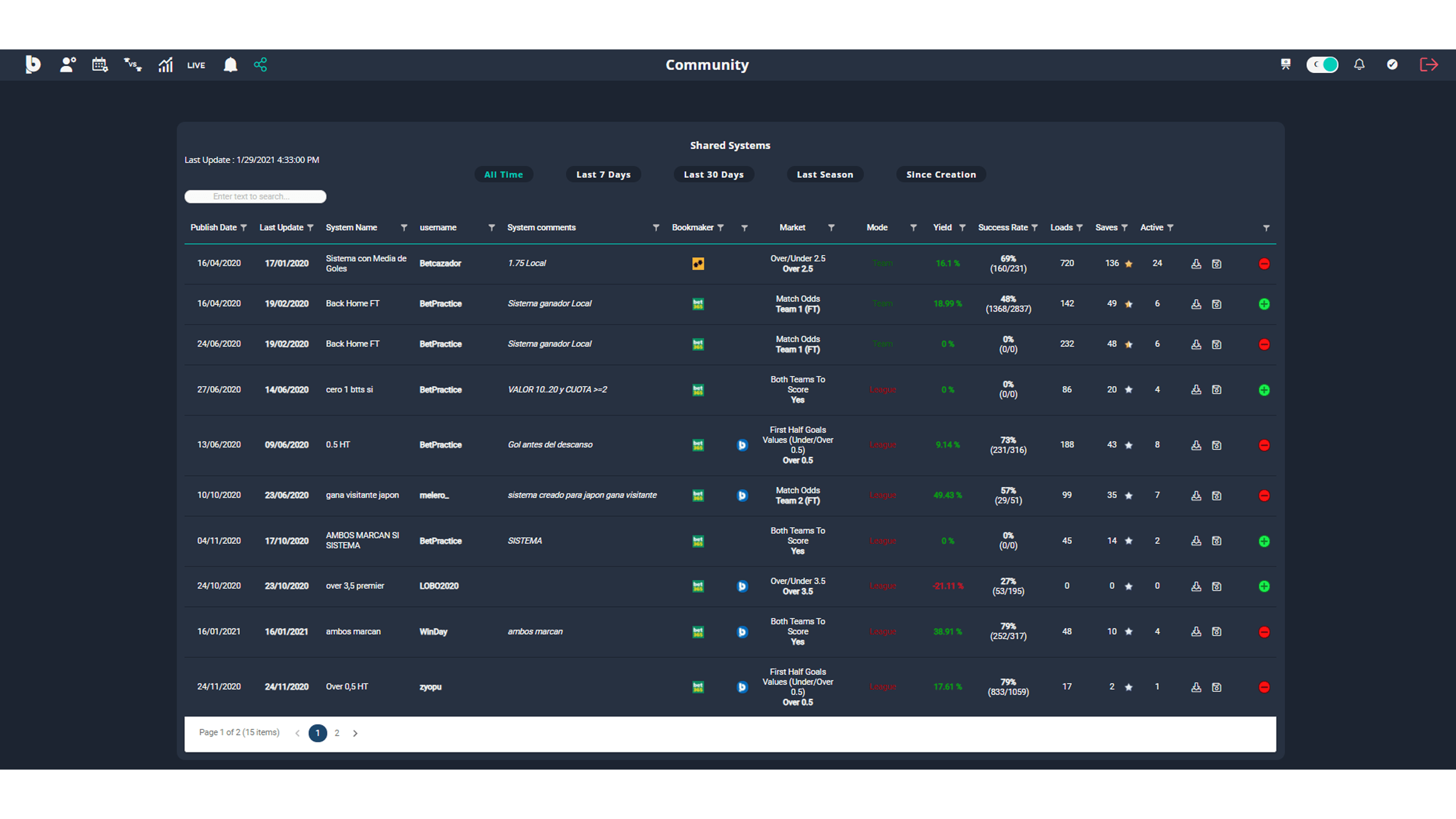 Guide Create A Profitable Betting System Backtesting Futbolpractice