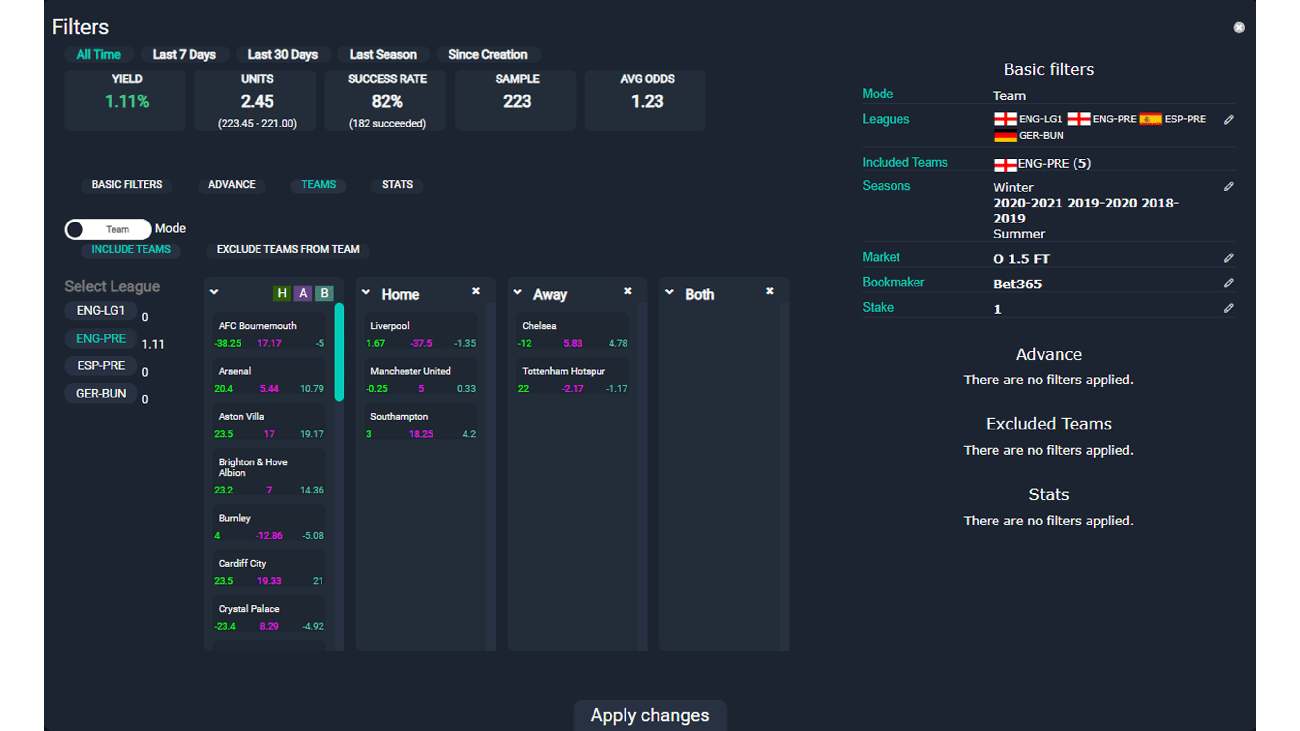 Guide - Create a Profitable betting system (backtesting) - Futbolpractice