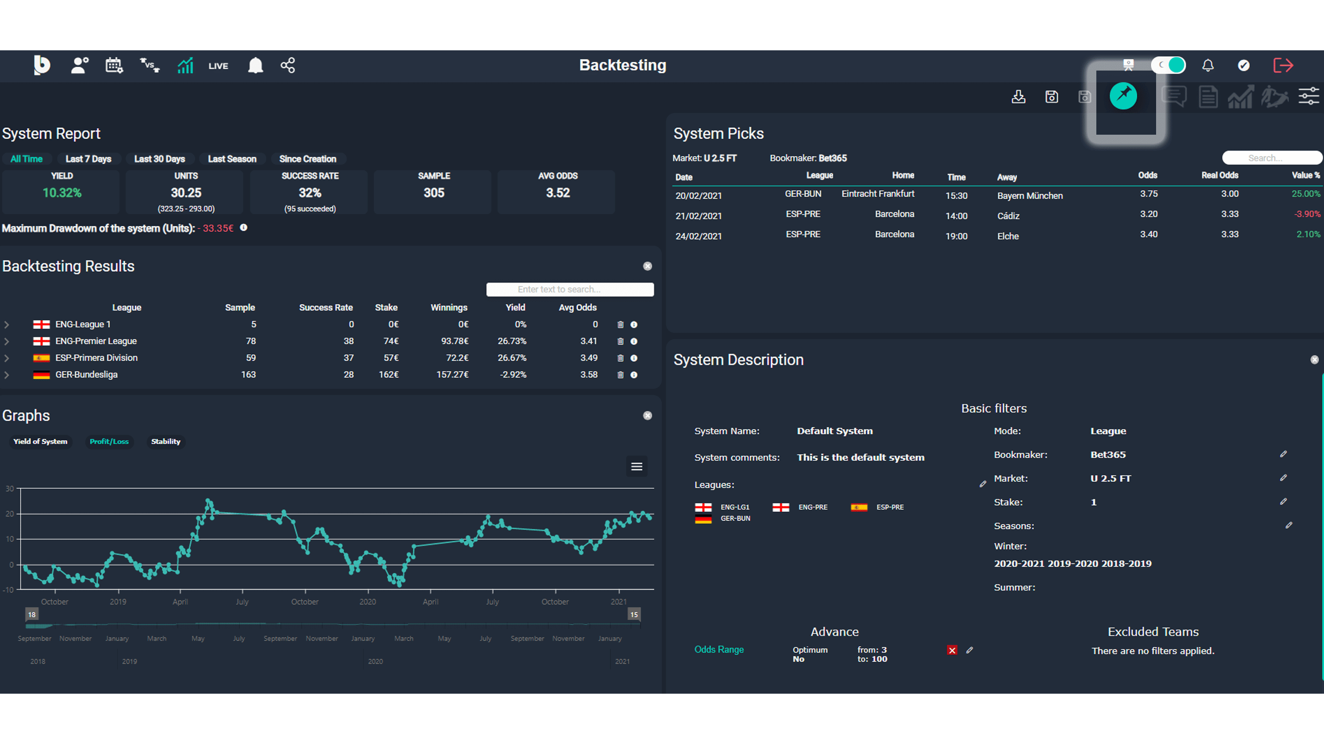 Guide Create A Profitable Betting System Backtesting Futbolpractice