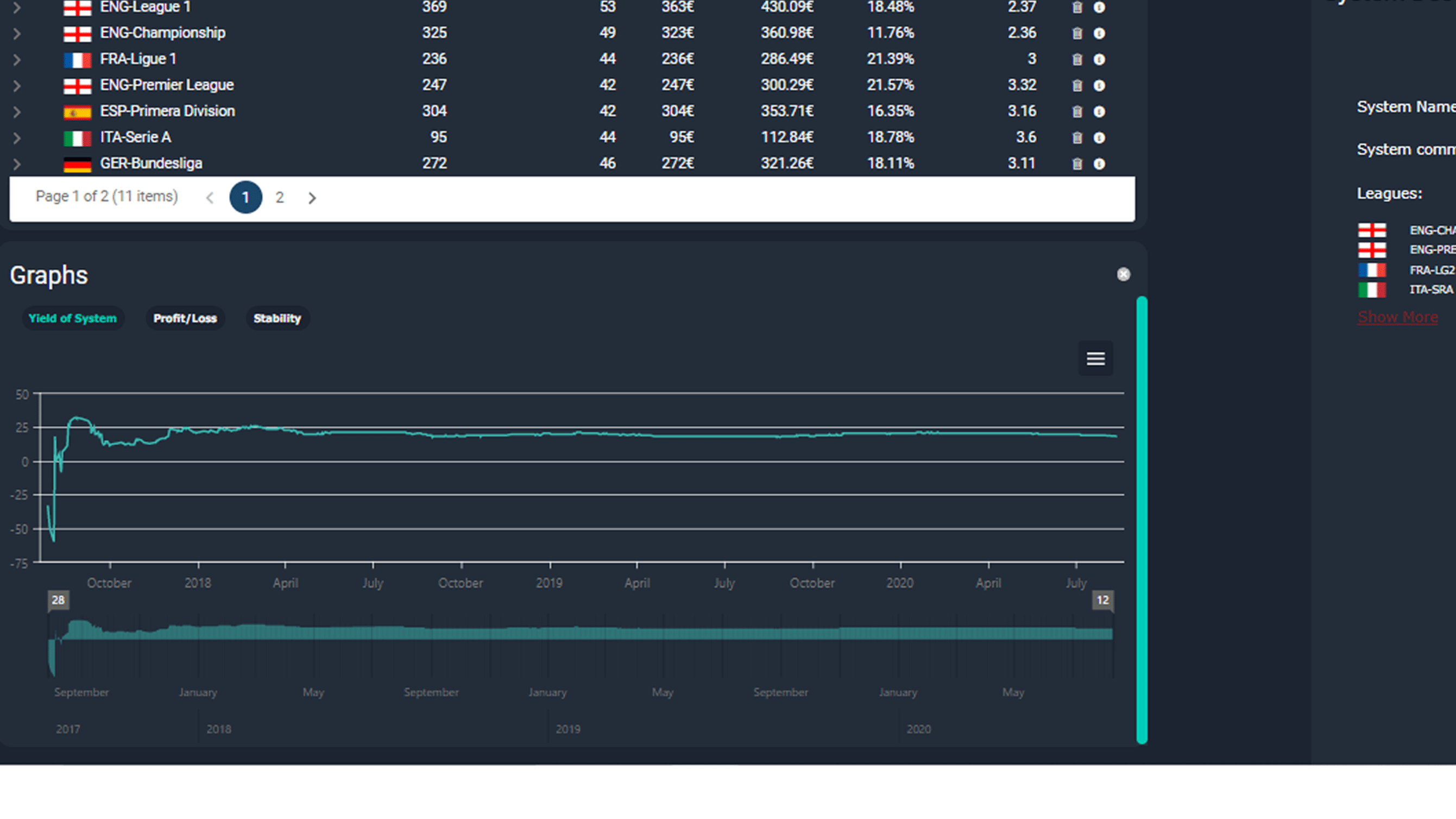 Guide Create A Profitable Betting System Backtesting Futbolpractice