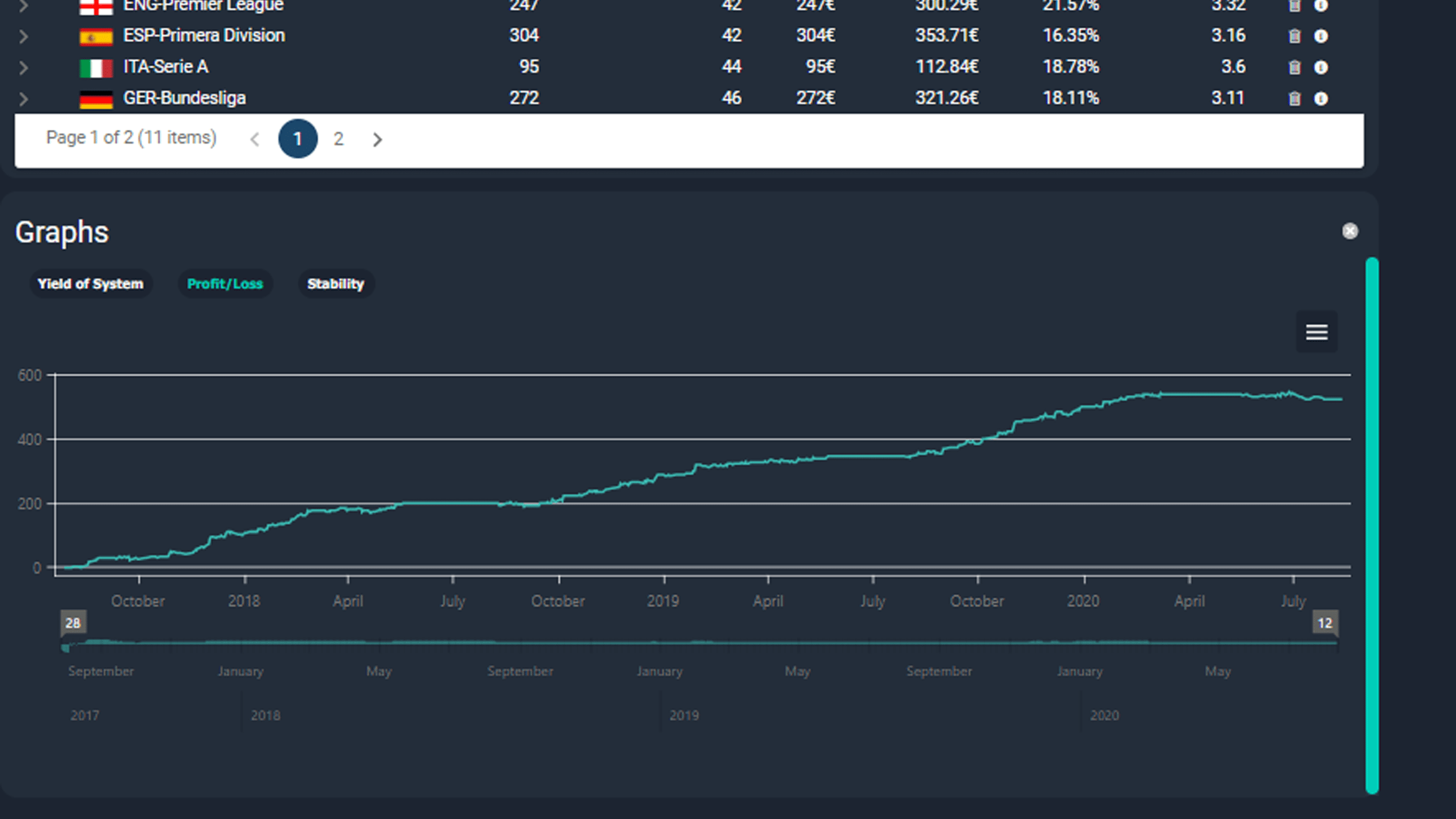 Guide - Create a Profitable betting system (backtesting) - Futbolpractice