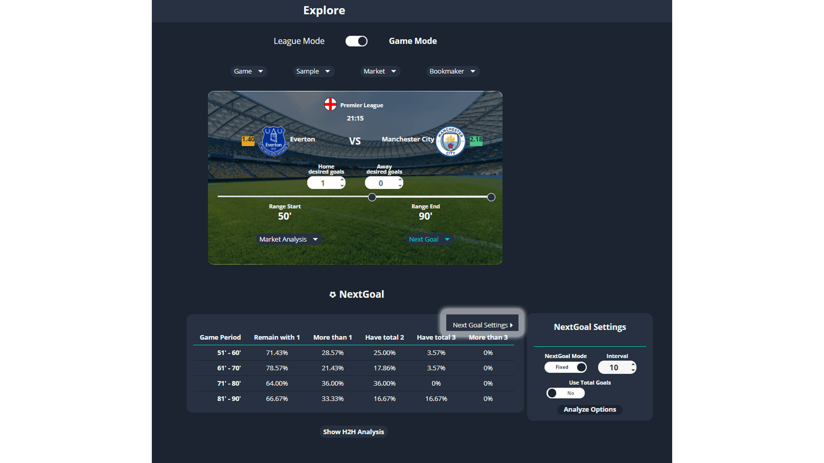 Explore Football Game Analysis Guide - Betpractice