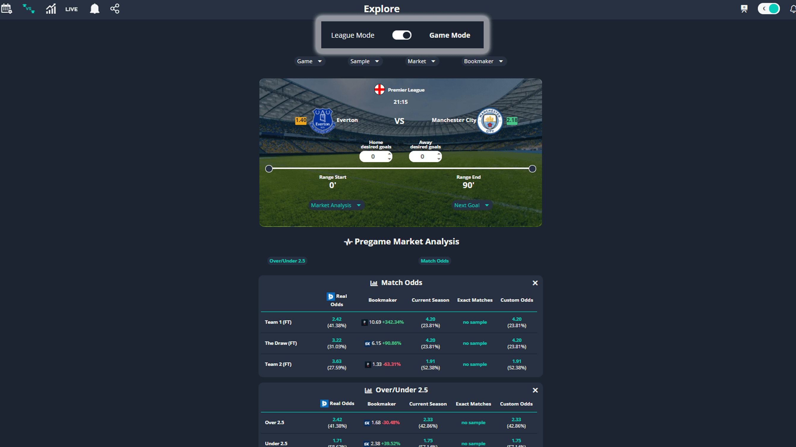 Explore Football Game Analysis Guide - Betpractice