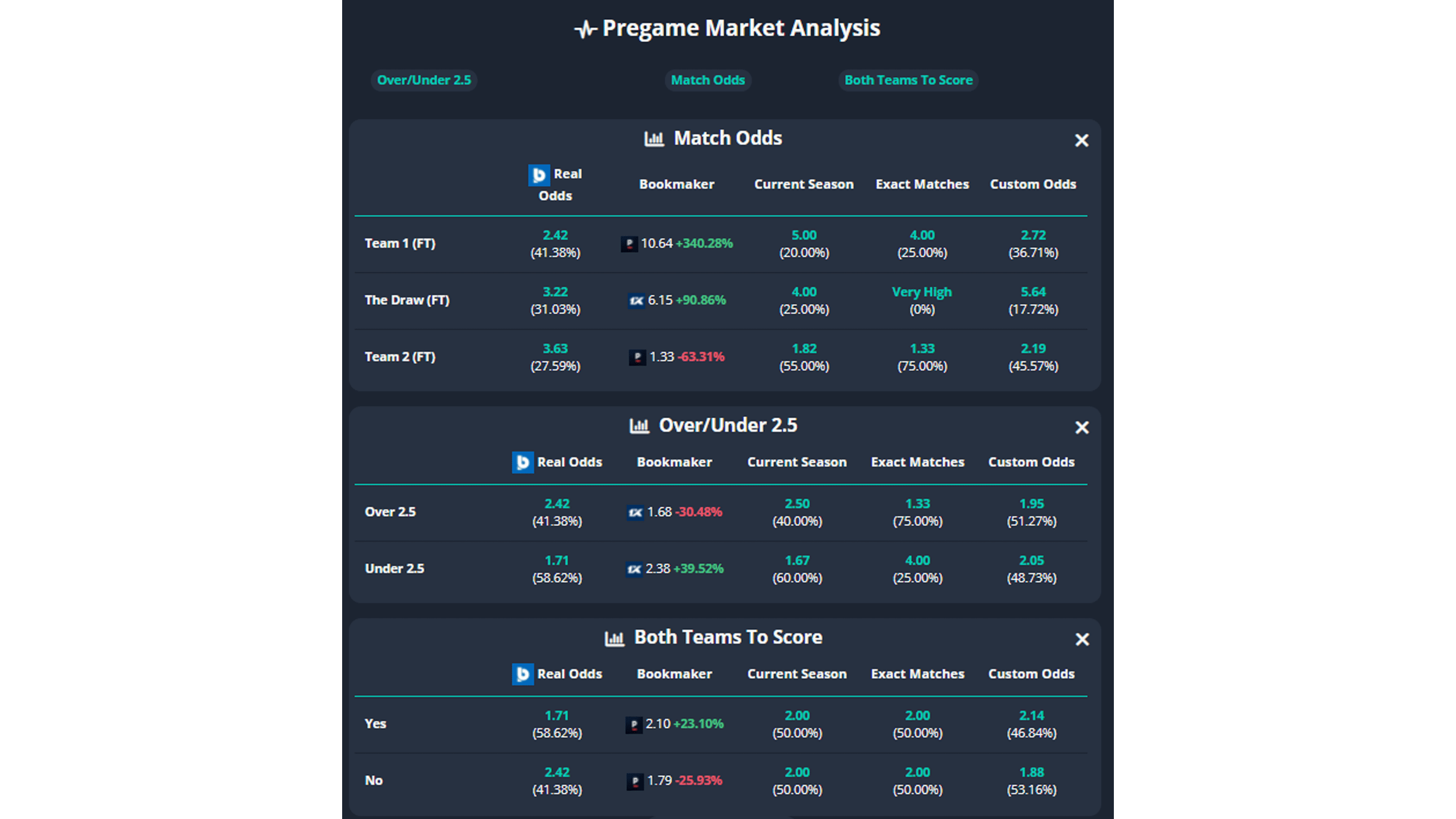 Explore Football Game Analysis Guide - Betpractice