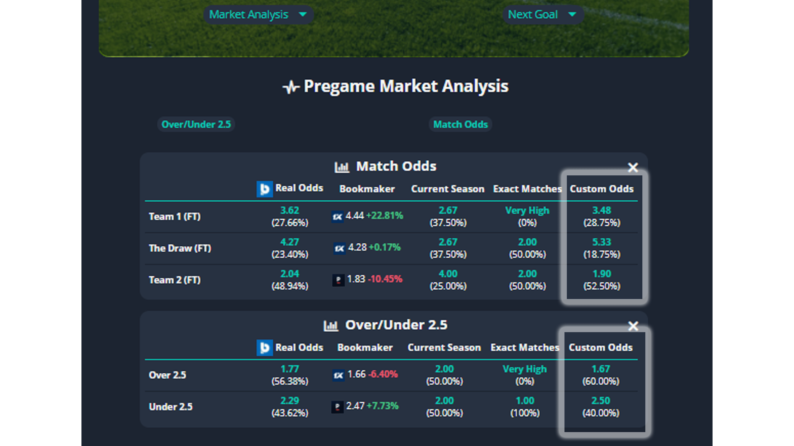 Guide - Real Odds & Value Bets - Futbolpractice