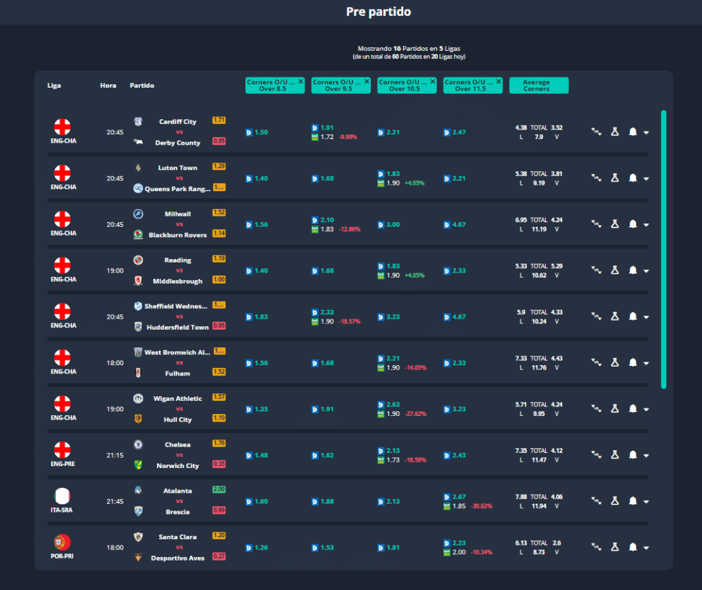 Over Corner Betting Strategy - Futbolpractice Strategies