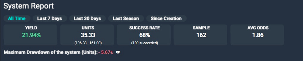 Profitable Strategy UNDER 2.5 Goals - Futbolpractice Blog