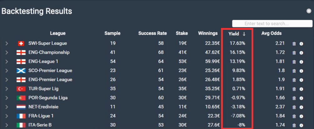 Profitable Strategy UNDER 2.5 Goals - Futbolpractice Blog
