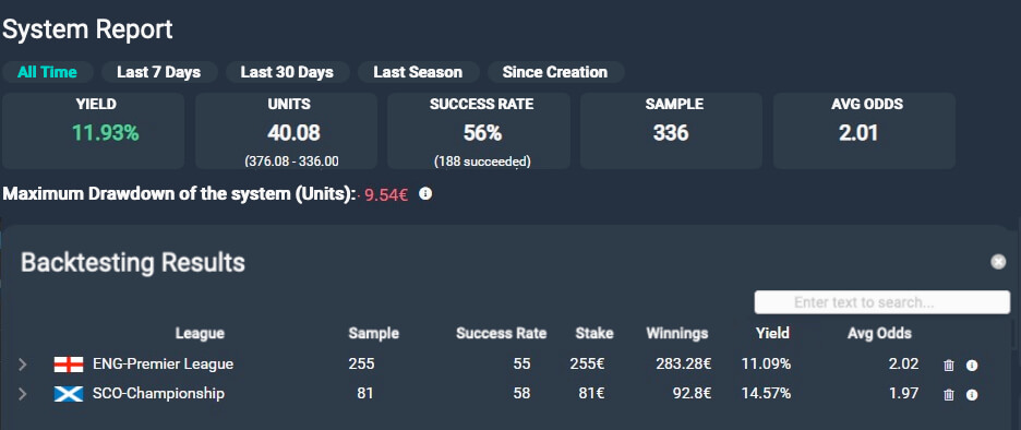 Profitable Strategy UNDER 2.5 Goals - Futbolpractice Blog